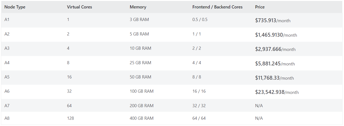 Power Embedded: Discover a new way to share your reports